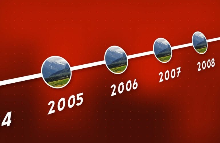 Ripple Training Ripple Timelines - Flashback Japan Inc