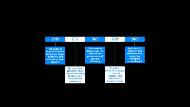 PremiumVFX Infographic Timelines - Flashback Japan Inc