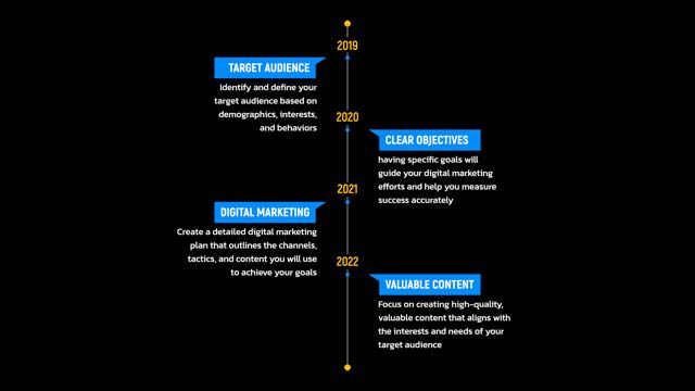 PremiumVFX Infographic Timelines - Flashback Japan Inc