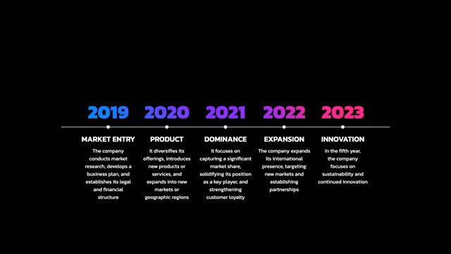 PremiumVFX Infographic Timelines - Flashback Japan Inc