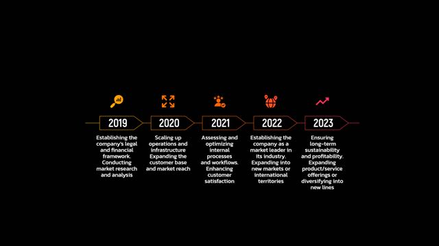 PremiumVFX Infographic Timelines - Flashback Japan Inc