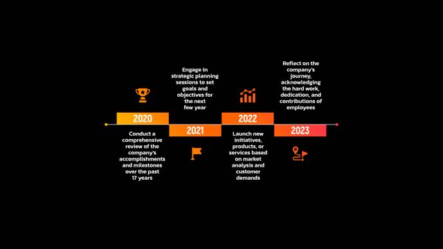 PremiumVFX Infographic Timelines - Flashback Japan Inc