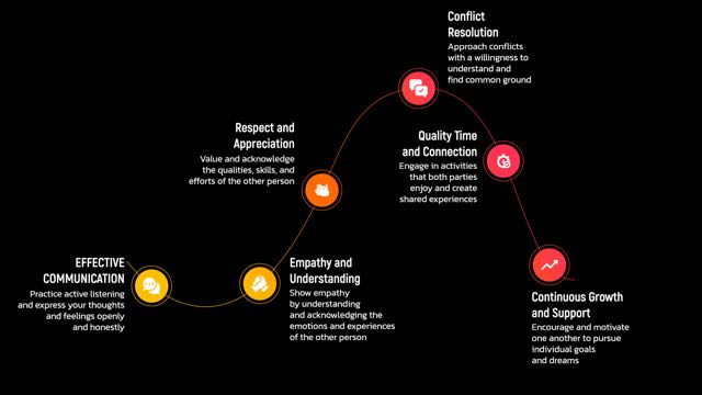 PremiumVFX Infographic Timelines - Flashback Japan Inc