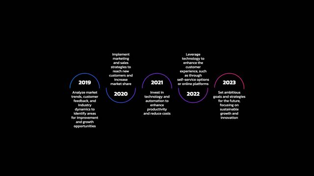 PremiumVFX Infographic Timelines - Flashback Japan Inc