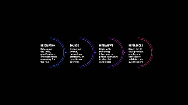 PremiumVFX Infographic Timelines - Flashback Japan Inc